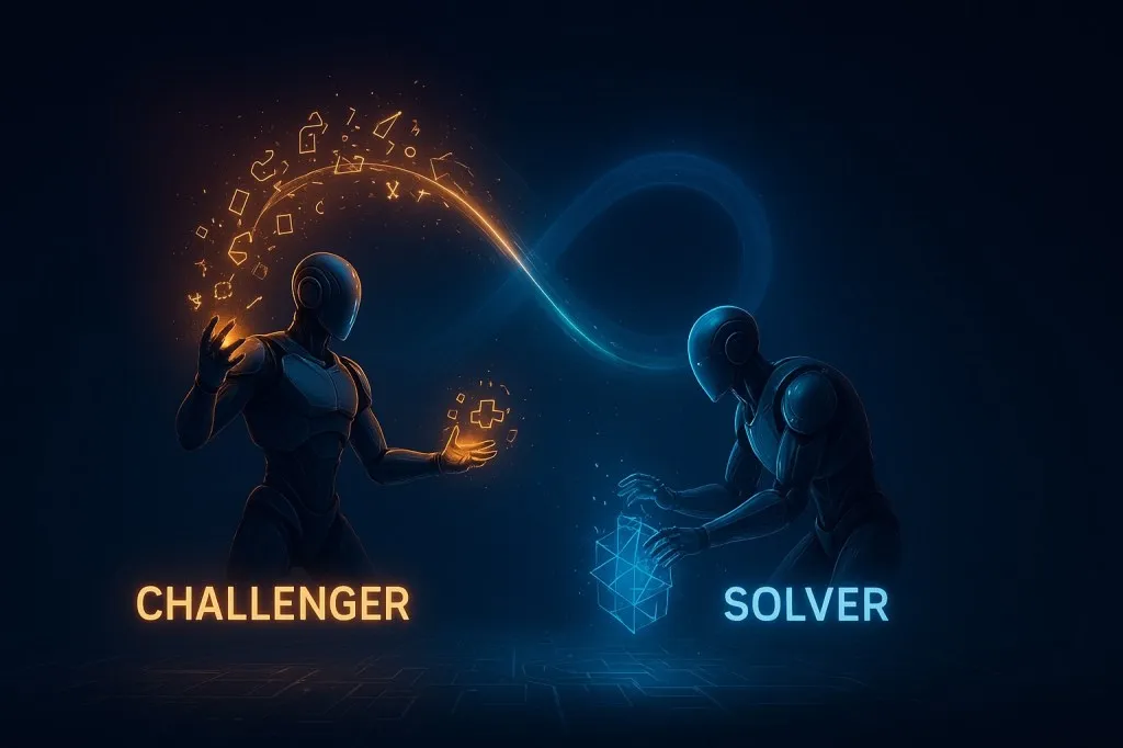 Tencent’s R-Zero: Self-Training LLMs Without Data Labeling | DigitrendZ