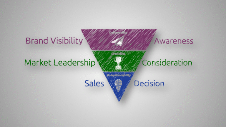 ChatGPT Overuses Em Dashes? Here’s How to Fix It | DigitrendZ